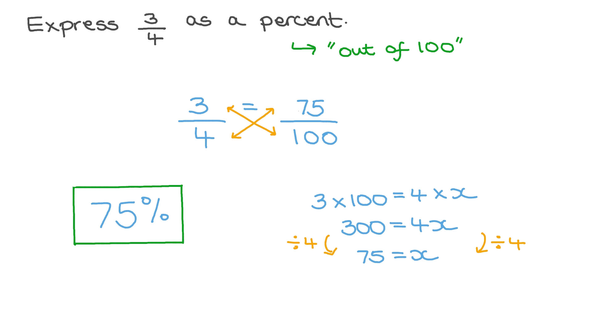 Question Video: Finding the Percent of a Part Compared to a Whole for ...