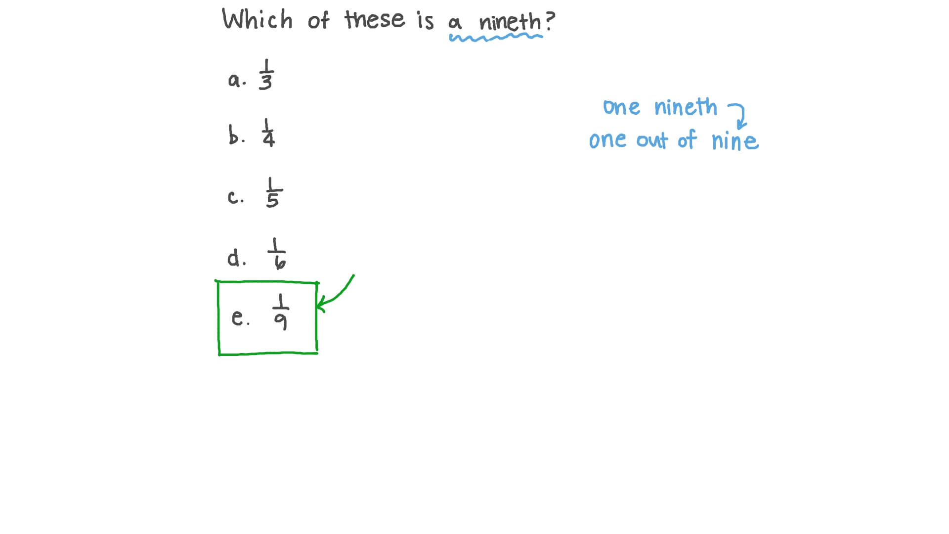 Question Video: A Forma Escrita de Frações | Nagwa