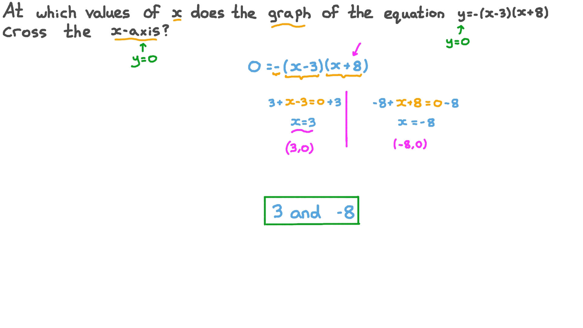 Question Video: Determining Where the Graph of a Quadratic Equation in ...
