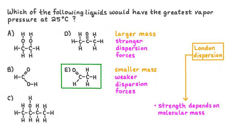 Lesson: Vapor Pressure | Nagwa