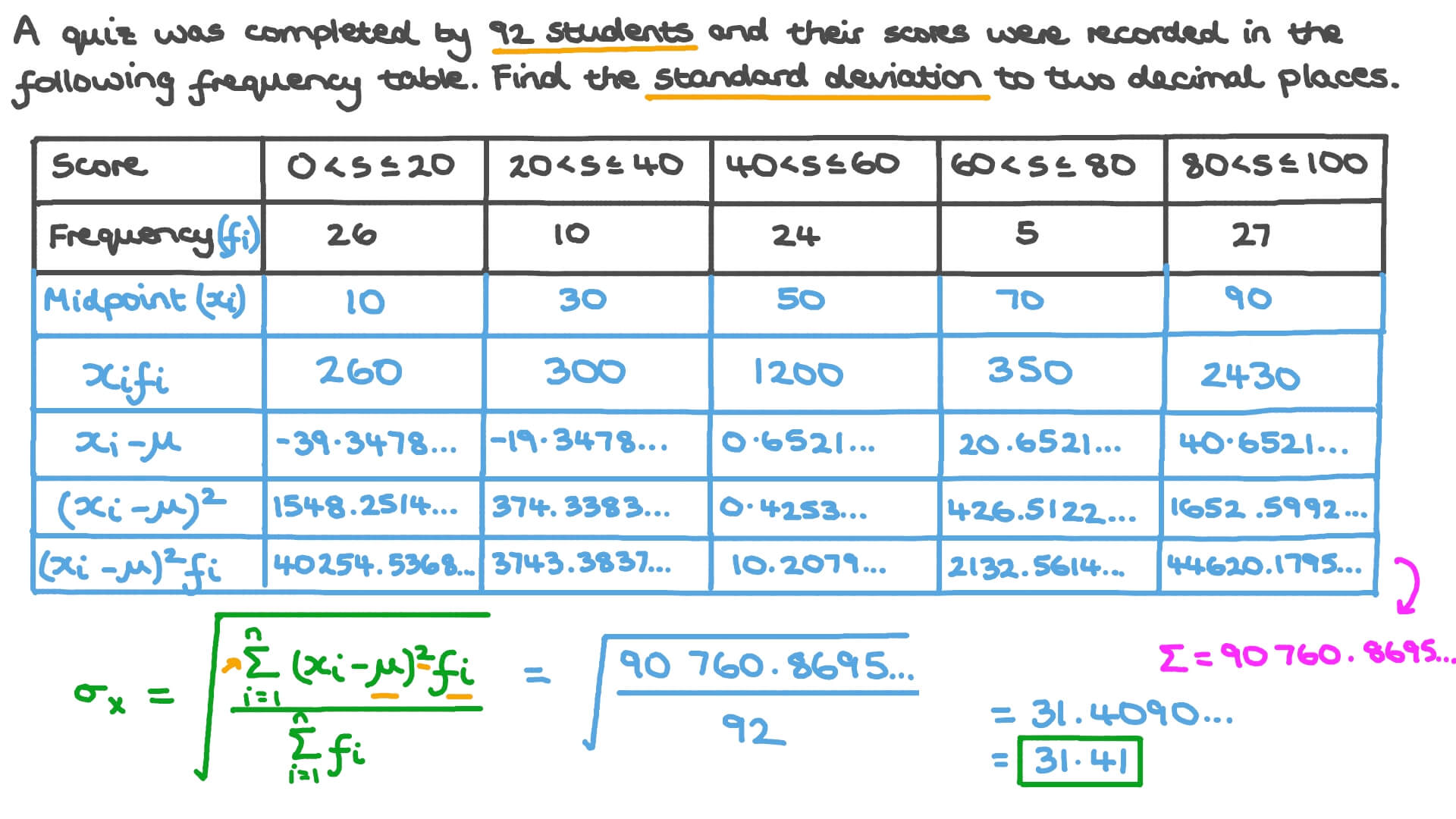 ion Video Finding The Standard Deviation For Grouped Data Nagwa