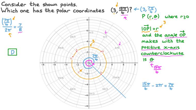 Lesson: Polar Coordinates | Nagwa