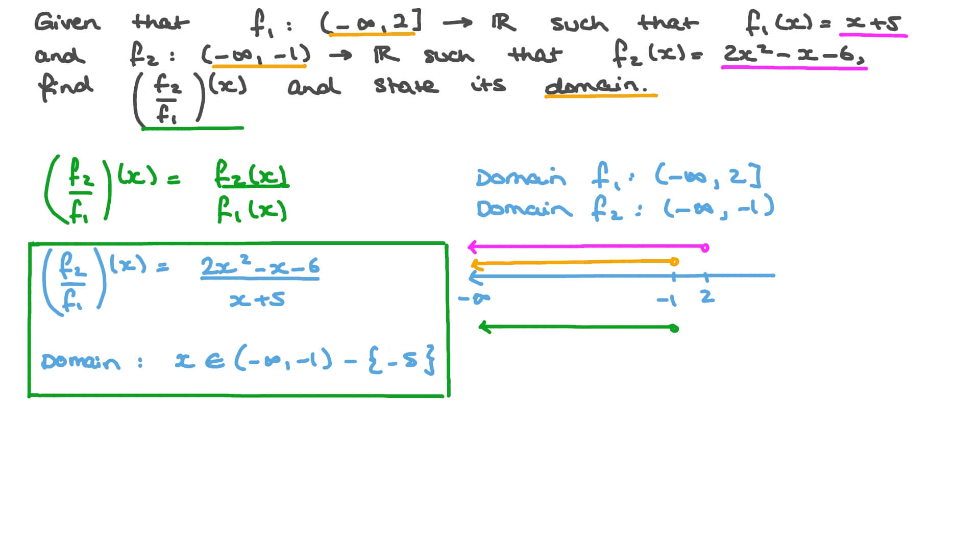 Question Video Determining The Quotient Of Two Functions And Its 