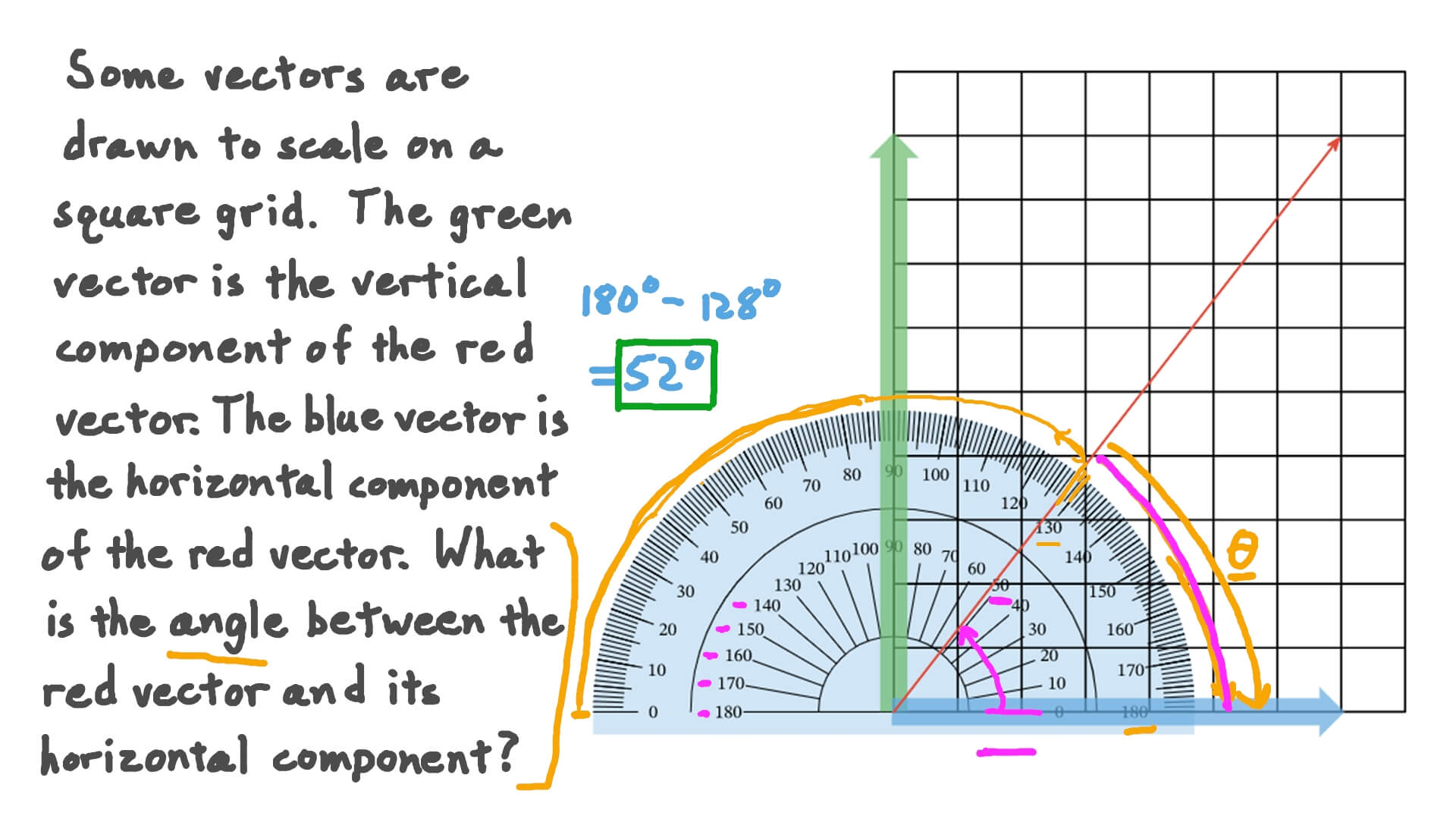 Question Video: Finding the Angle between a Vector and Its Horizontal ...