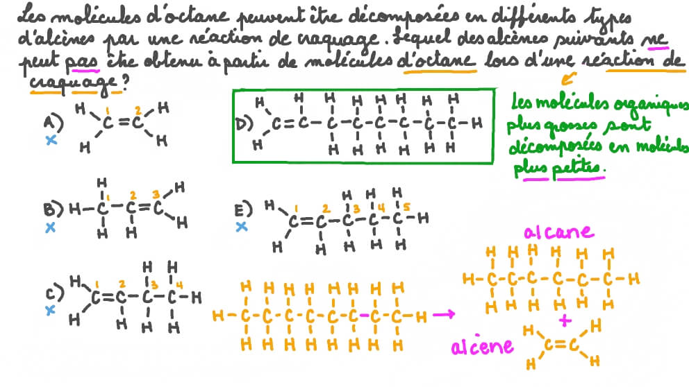 Question Video: Identifier l’alcène qui ne peut pas être produit par le ...
