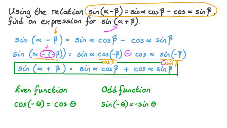 Lesson: Angle Sum and Difference Identities | Nagwa