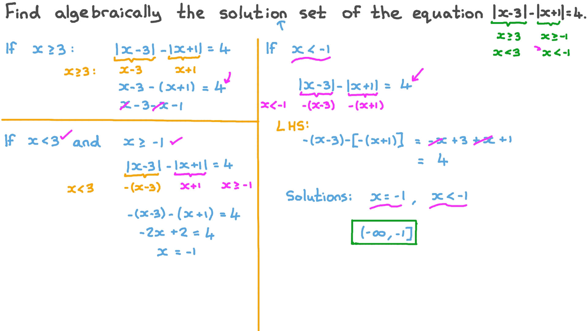 ion Video Solving Absolute Value Linear Equations Nagwa