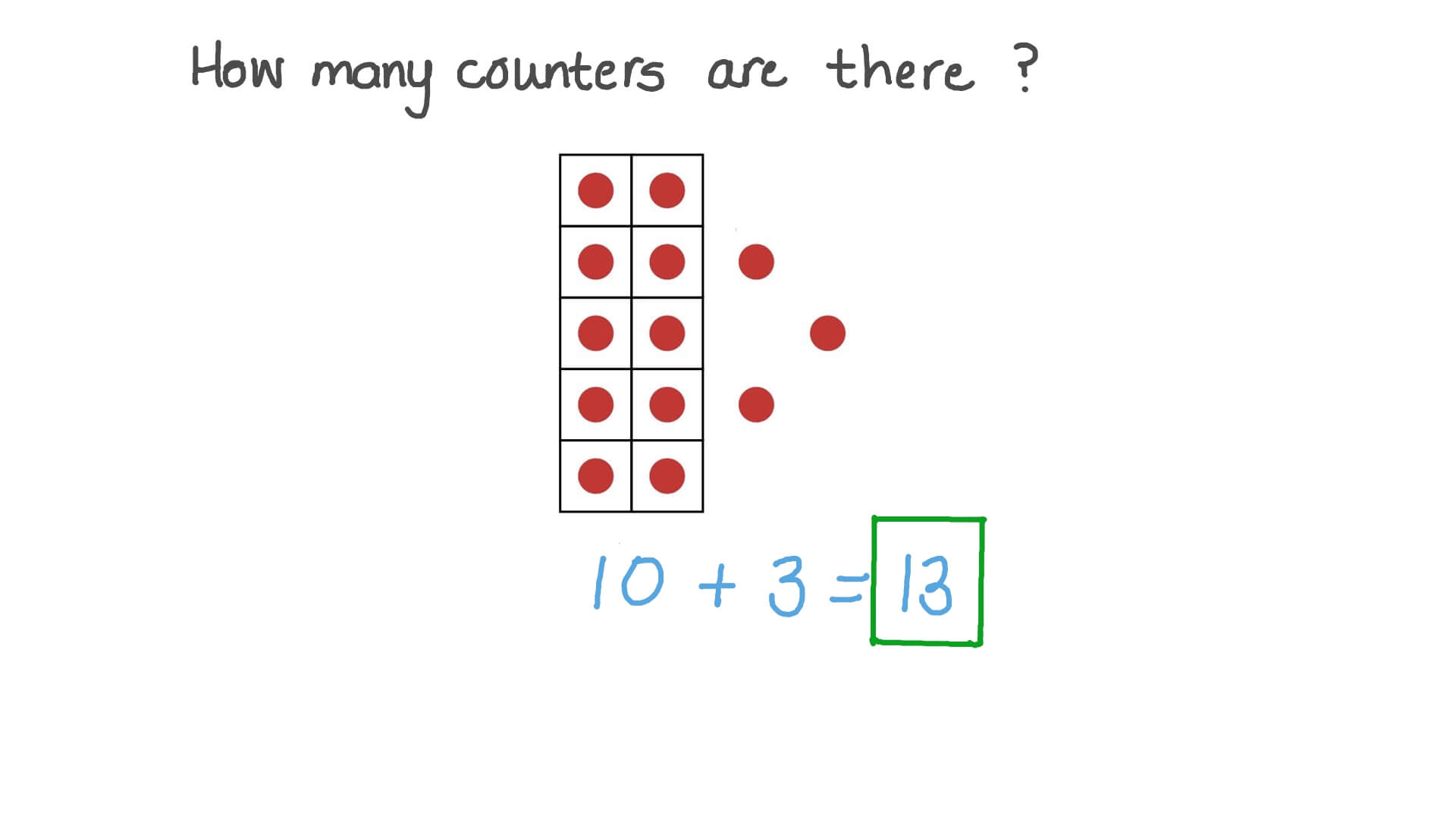 Question Video: Composing Teen Numbers Using Tens and Some Leftover | Nagwa