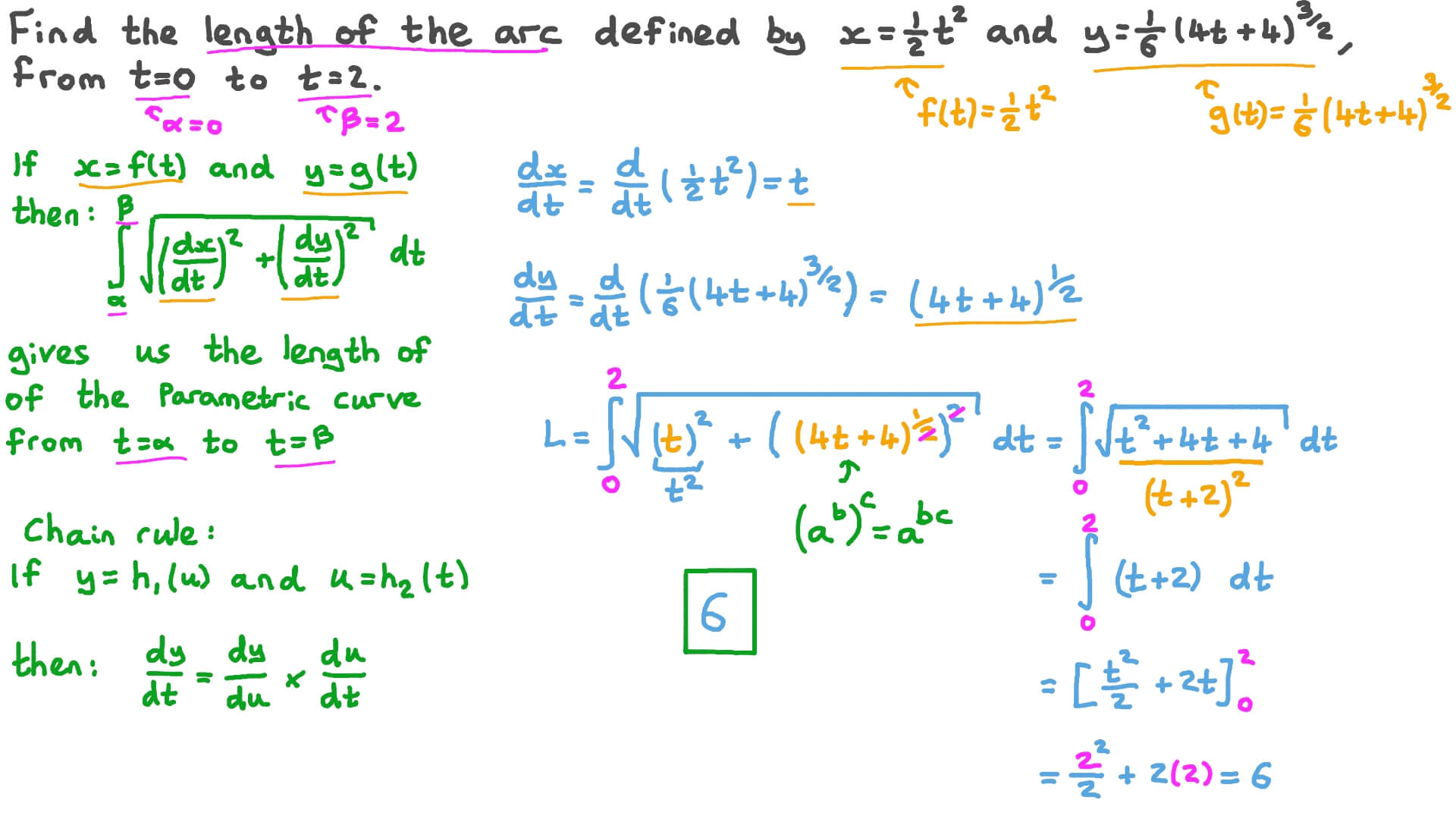 Video: Finding the Length of an Arc Described by a Pair of Parametric ...