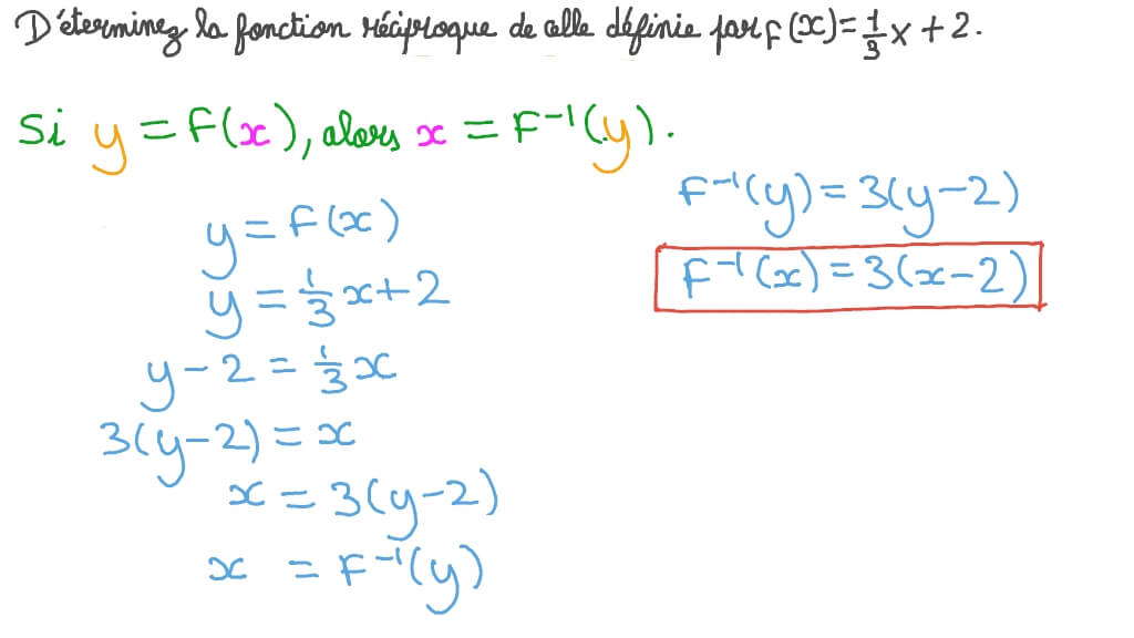 Question Video: Trouver la fonction réciproque d’une fonction affine ...