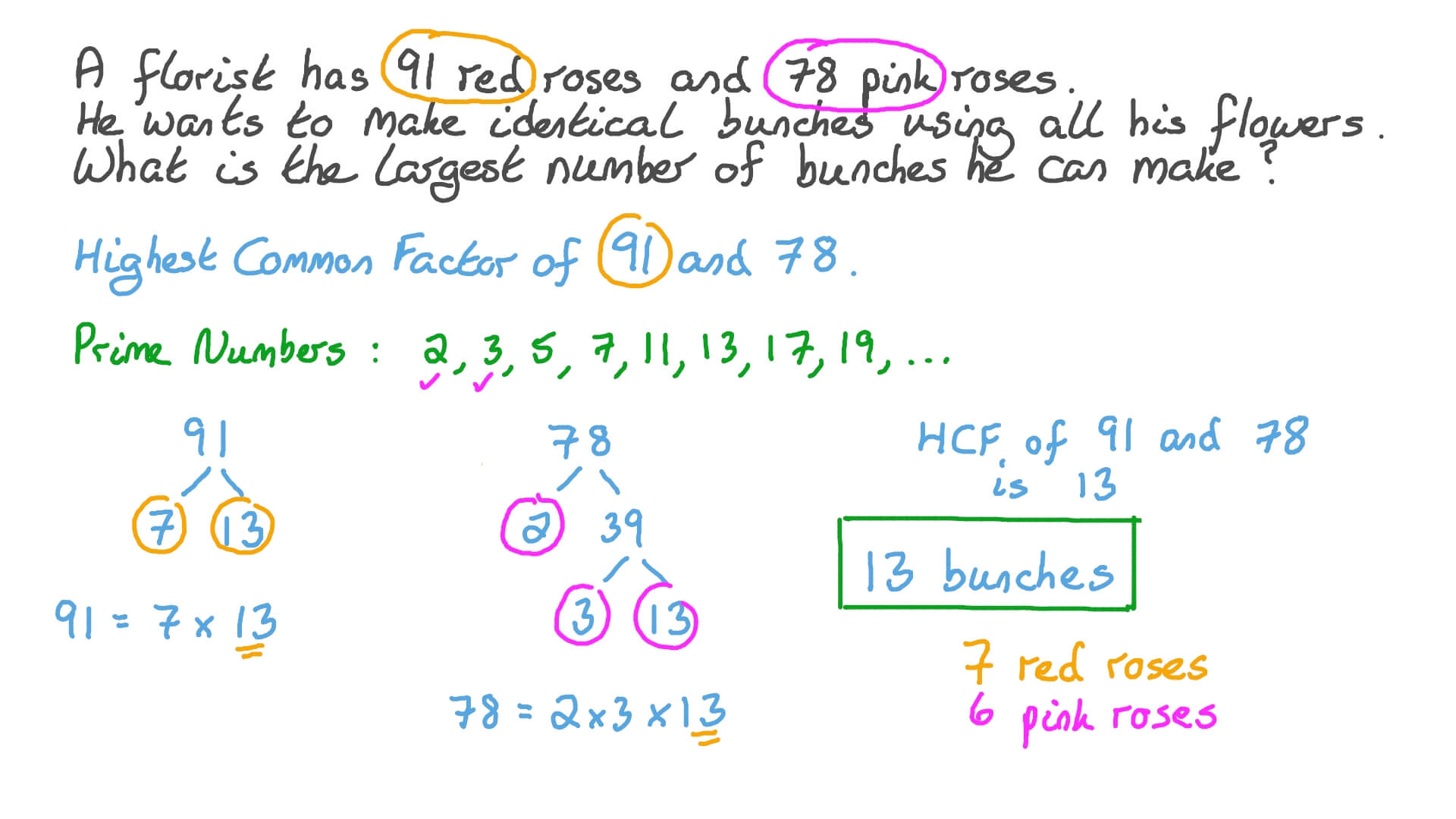 ion Video Finding The Greatest Common Factor In A Word Problem 