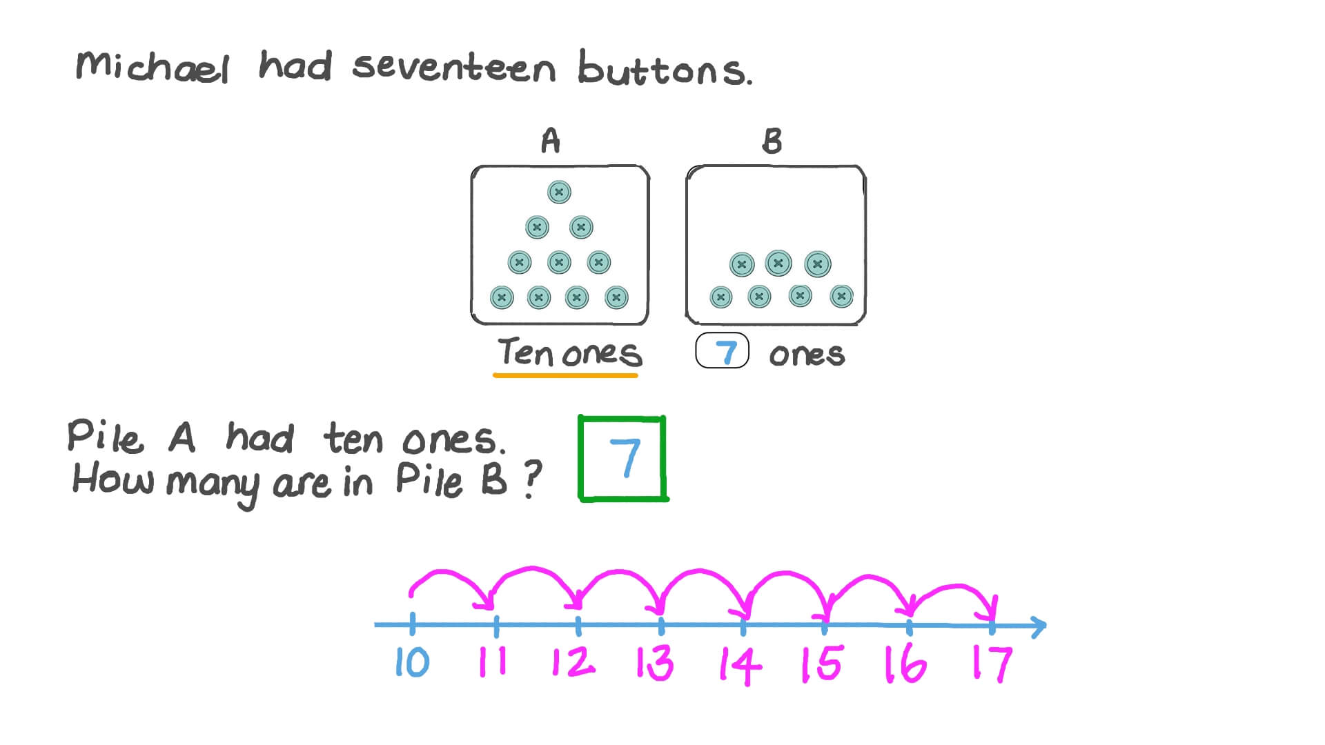 Question Video: Using Objects to Compose Teens Numbers | Nagwa