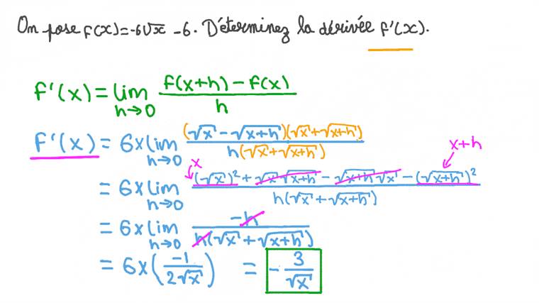 Leçon : Définition de la dérivée | Nagwa
