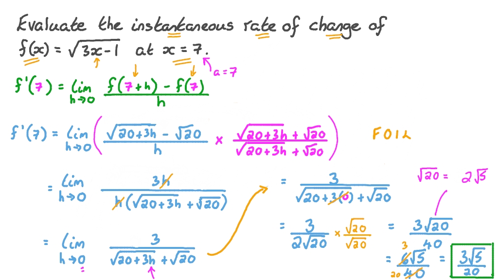 ion Video Evaluating The Rate Of Change Of A Radical Function At