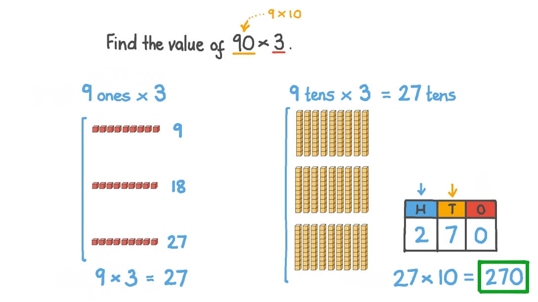 Question Video Multiplying Two Digit Numbers By One Digit Numbers Nagwa