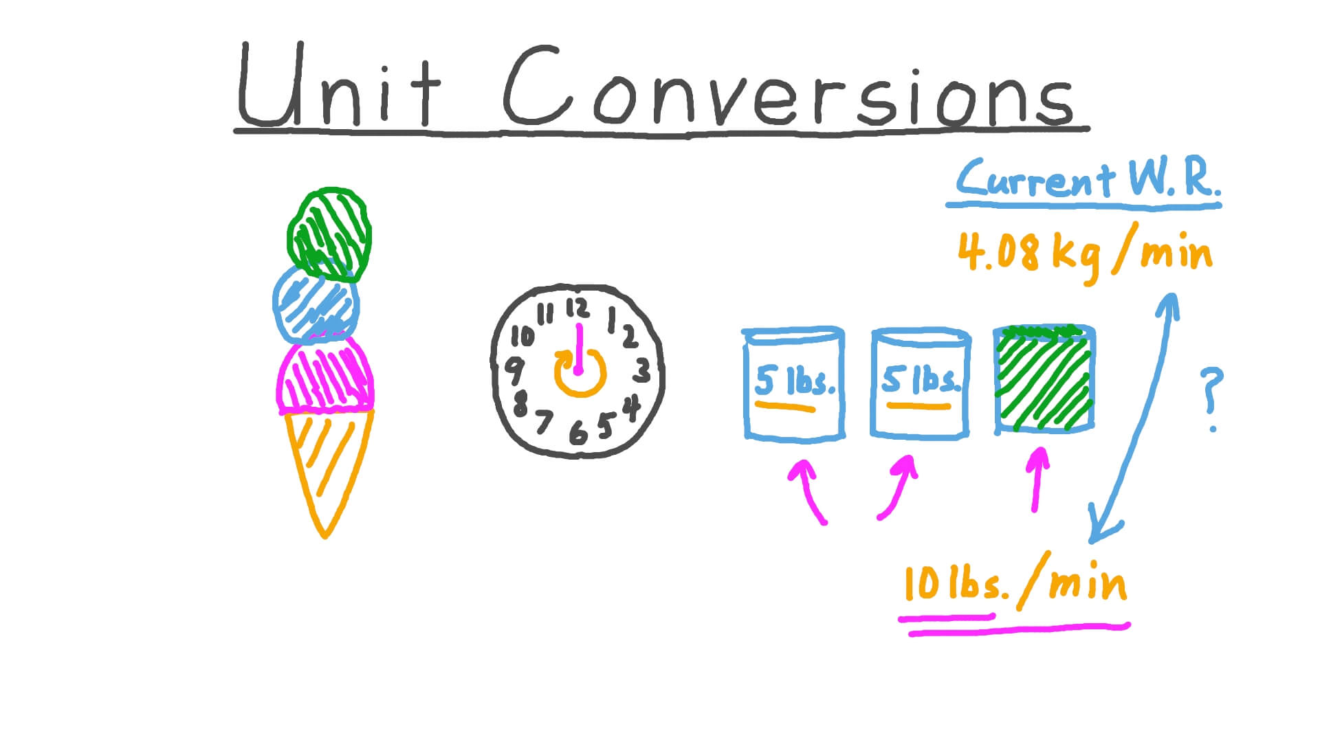 Video: Unit Conversions | Nagwa