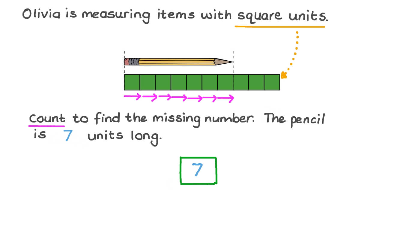 Lesson Estimating Length Metric Units Nagwa