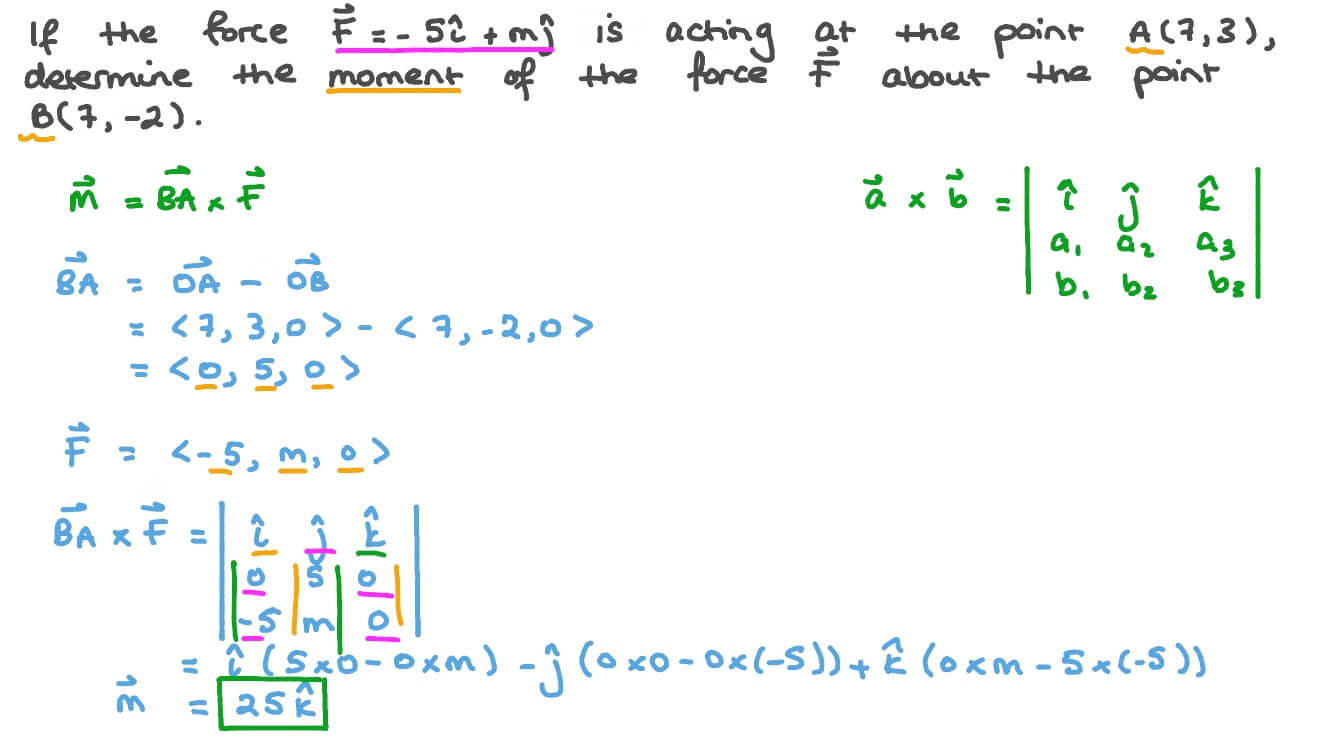 Question Video Finding The Moment Of A Force Vector About A Point Nagwa