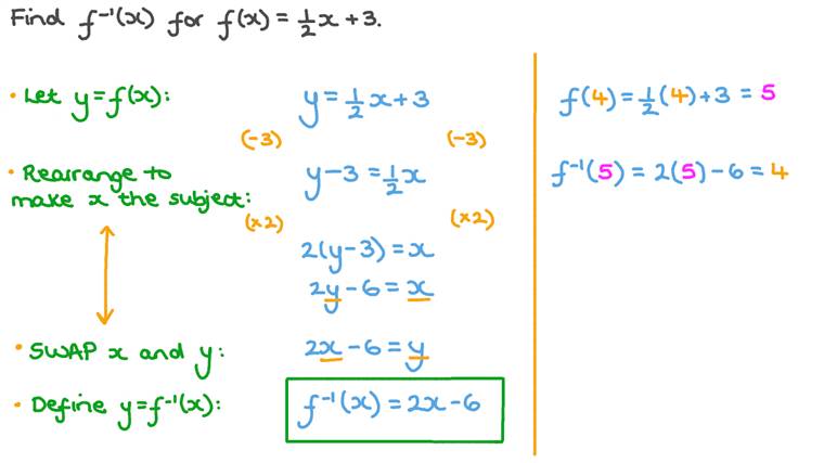 Lesson: Inverse of a Function | Nagwa