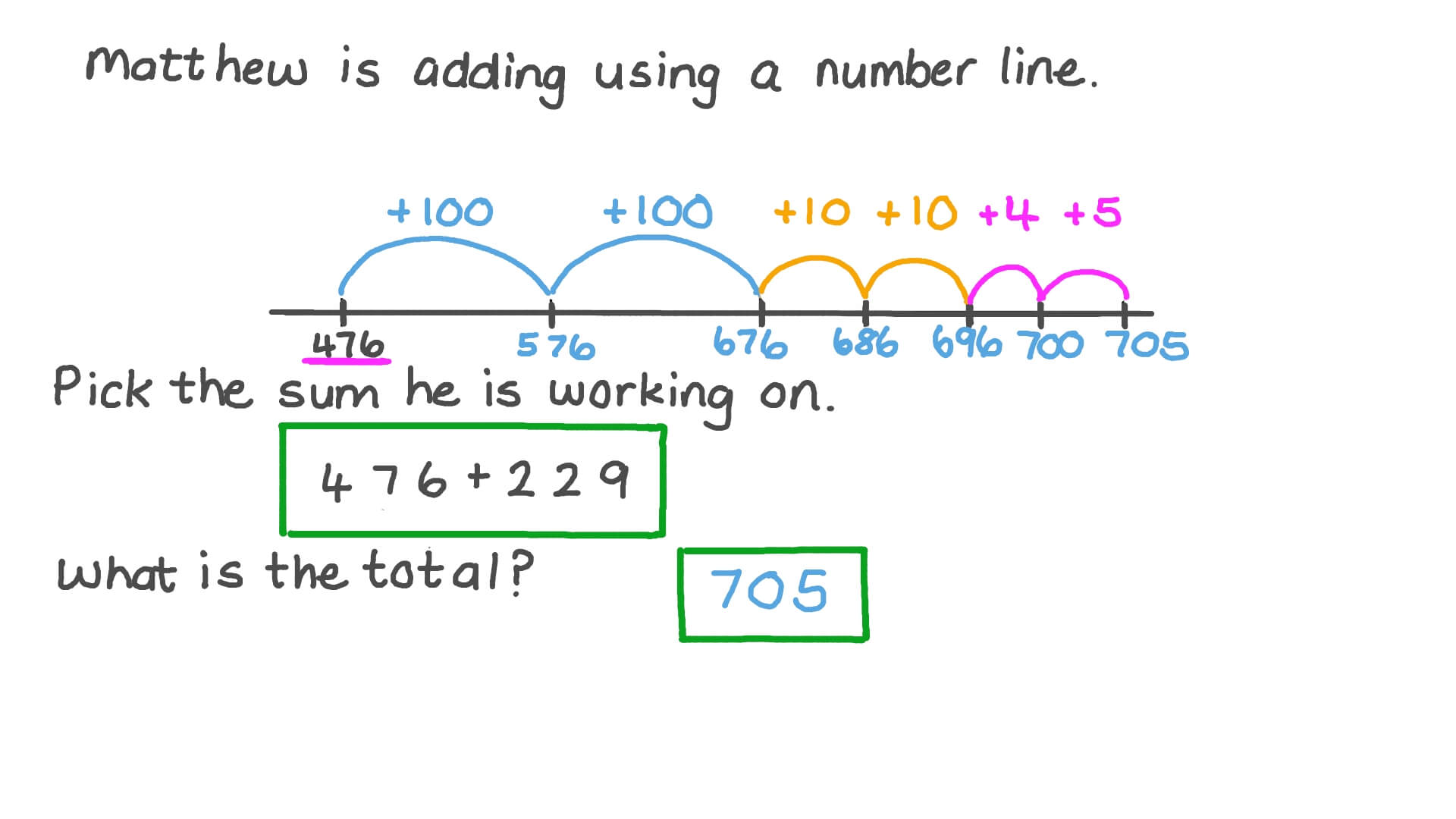 Question Video: Using a Blank Number Line to Add within 1 000 | Nagwa