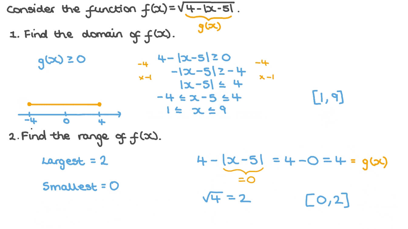 ion Video Finding The Domain Of A Square Root Function Involving 
