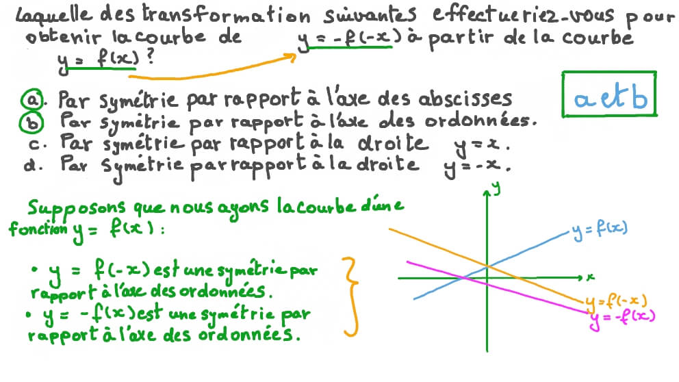 Question Video: Combinaisons de transformations de courbes | Nagwa