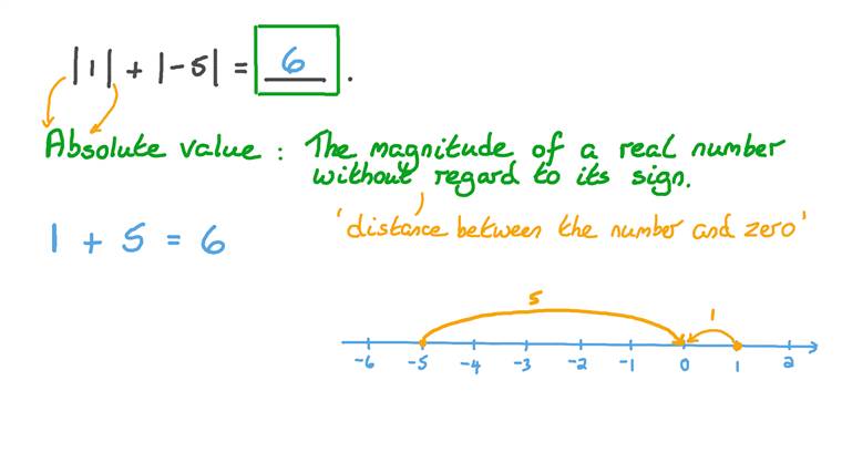 Lesson Playlist | Nagwa