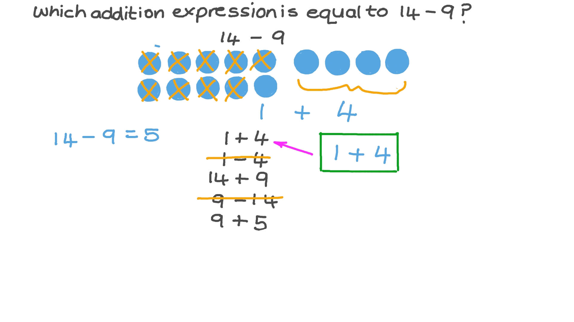 Question Video Subtracting Within 20 By Decomposing To Make A Ten Nagwa