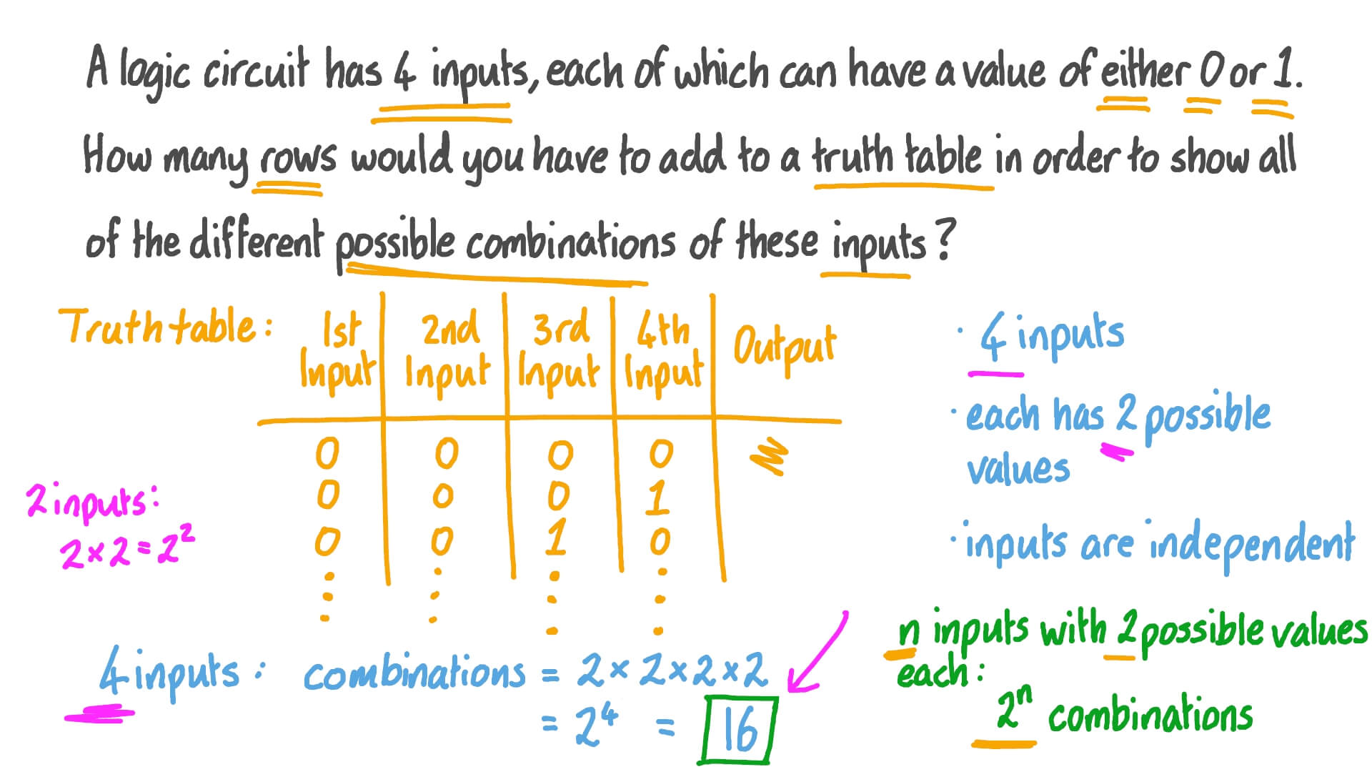 ion Video Understanding Truth Tables For Logic Circuits Nagwa