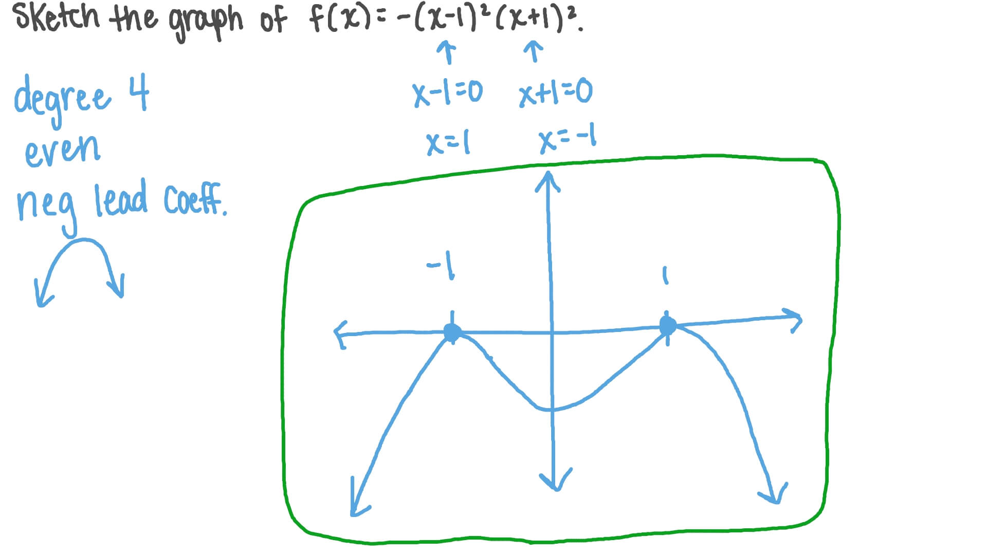 Question Video: Sketching Curves from their Roots | Nagwa