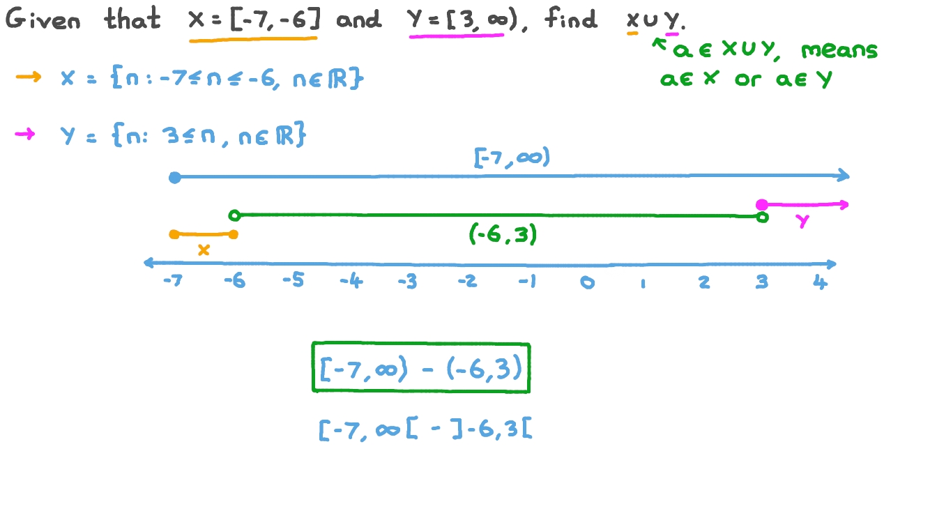 ion Video Finding The Union Of Two Sets Of Numbers Involving