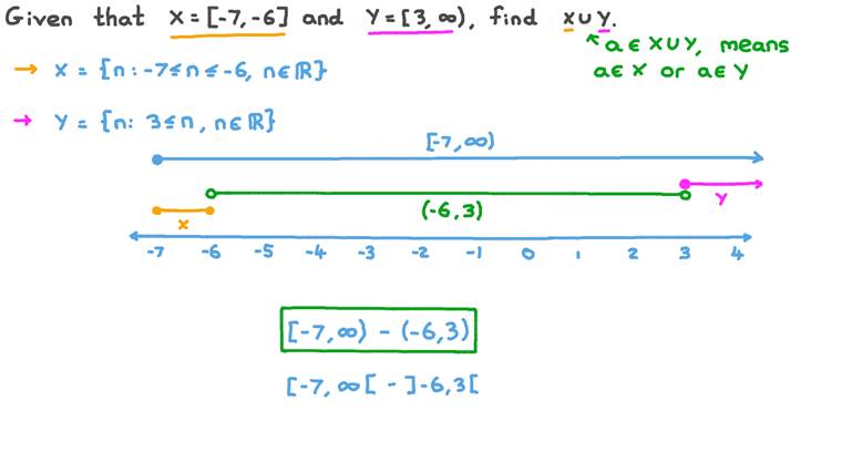Lesson: Intervals | Nagwa
