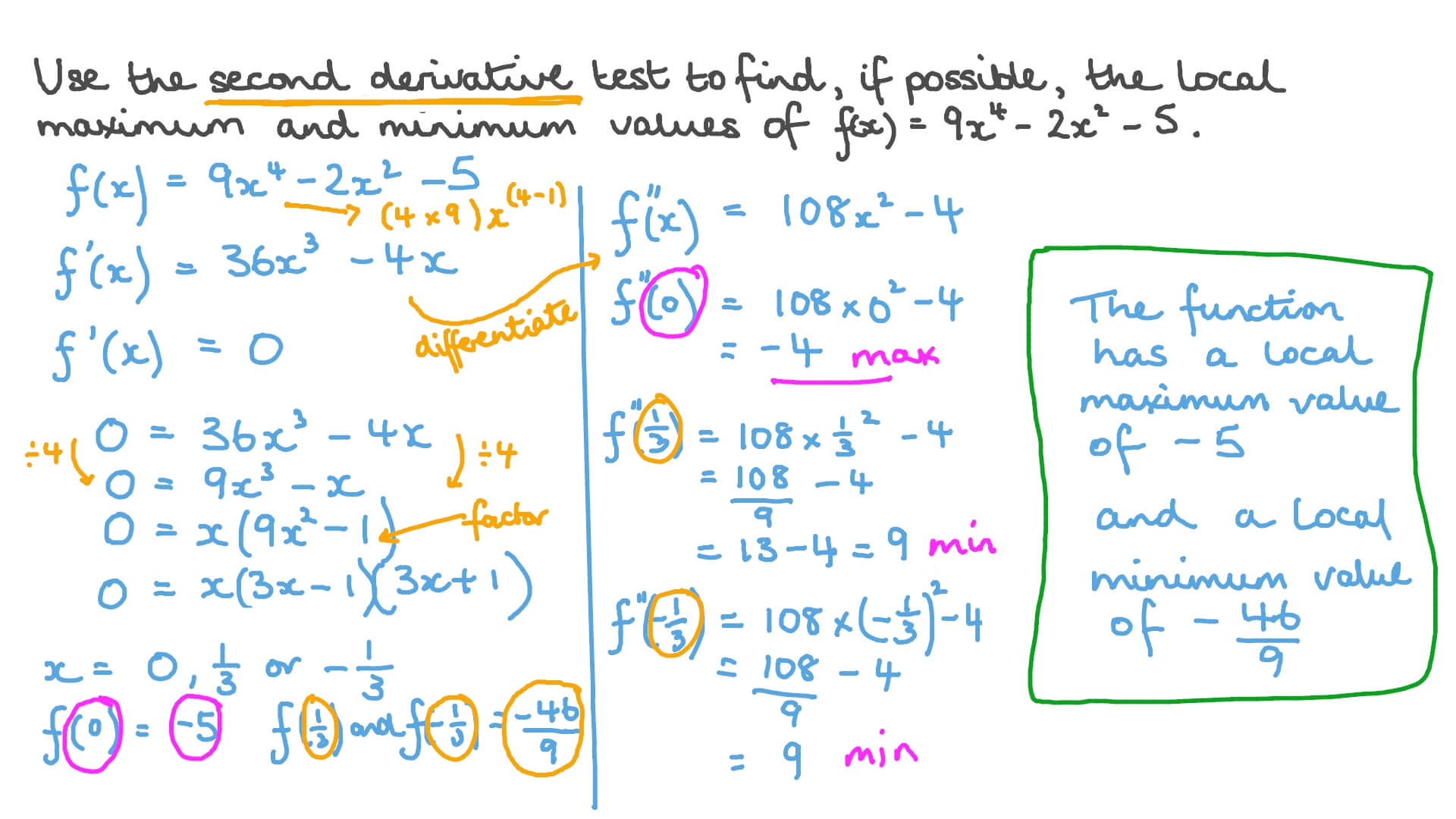Question Video Finding The Local Maximum And Minimum Values Of A