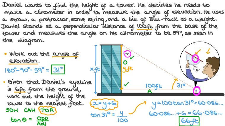 Lesson Playlist | Nagwa