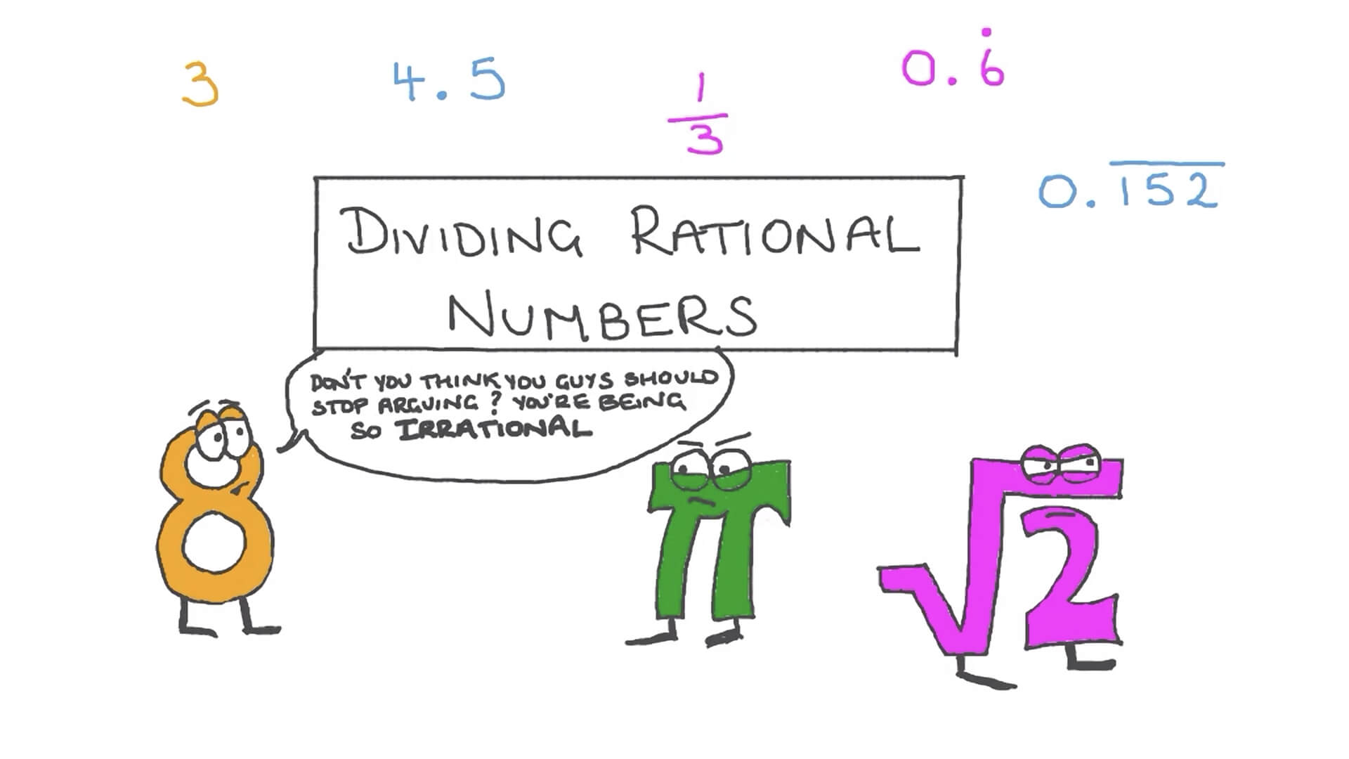 Lesson Video Dividing Rational Numbers Nagwa