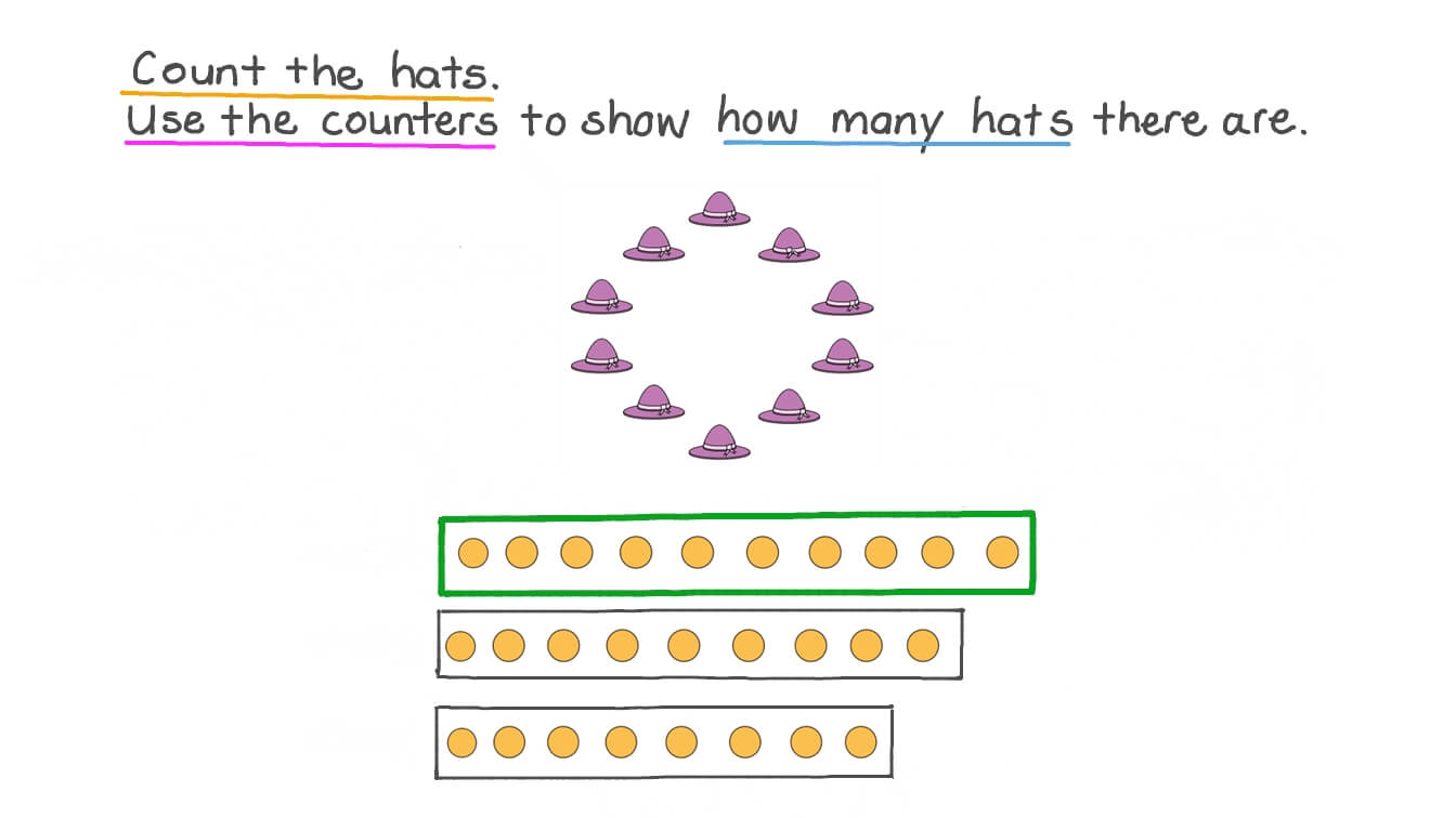 Question Video Counting And Modeling The Number 10 Nagwa