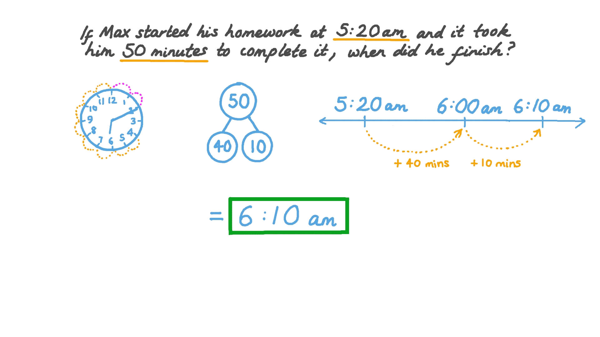 Question Video: Determining the Time after a Known Period | Nagwa
