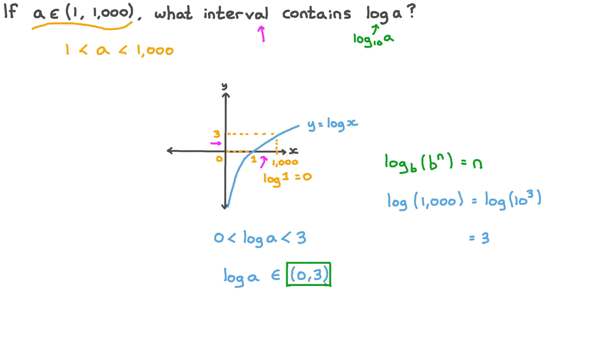 Question Video: Finding the Value of a Logarithm given a Range for Its ...