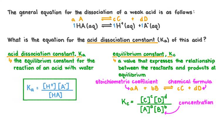 Lesson: Acid Dissociation Constants | Nagwa