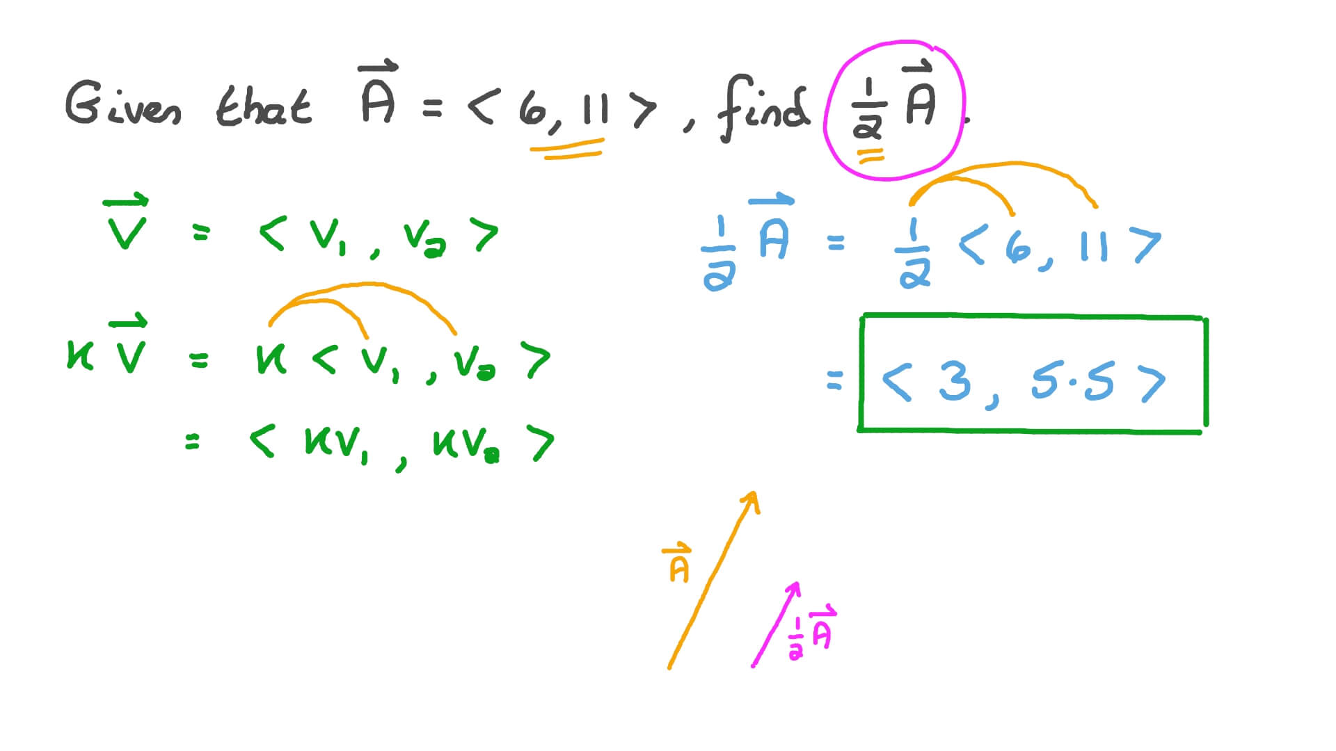 Question Video: Multiplying Vectors by Scalars | Nagwa