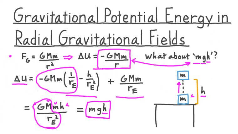Gpe Formula P1 D) Gravitational Potential Energy – AQA Combined