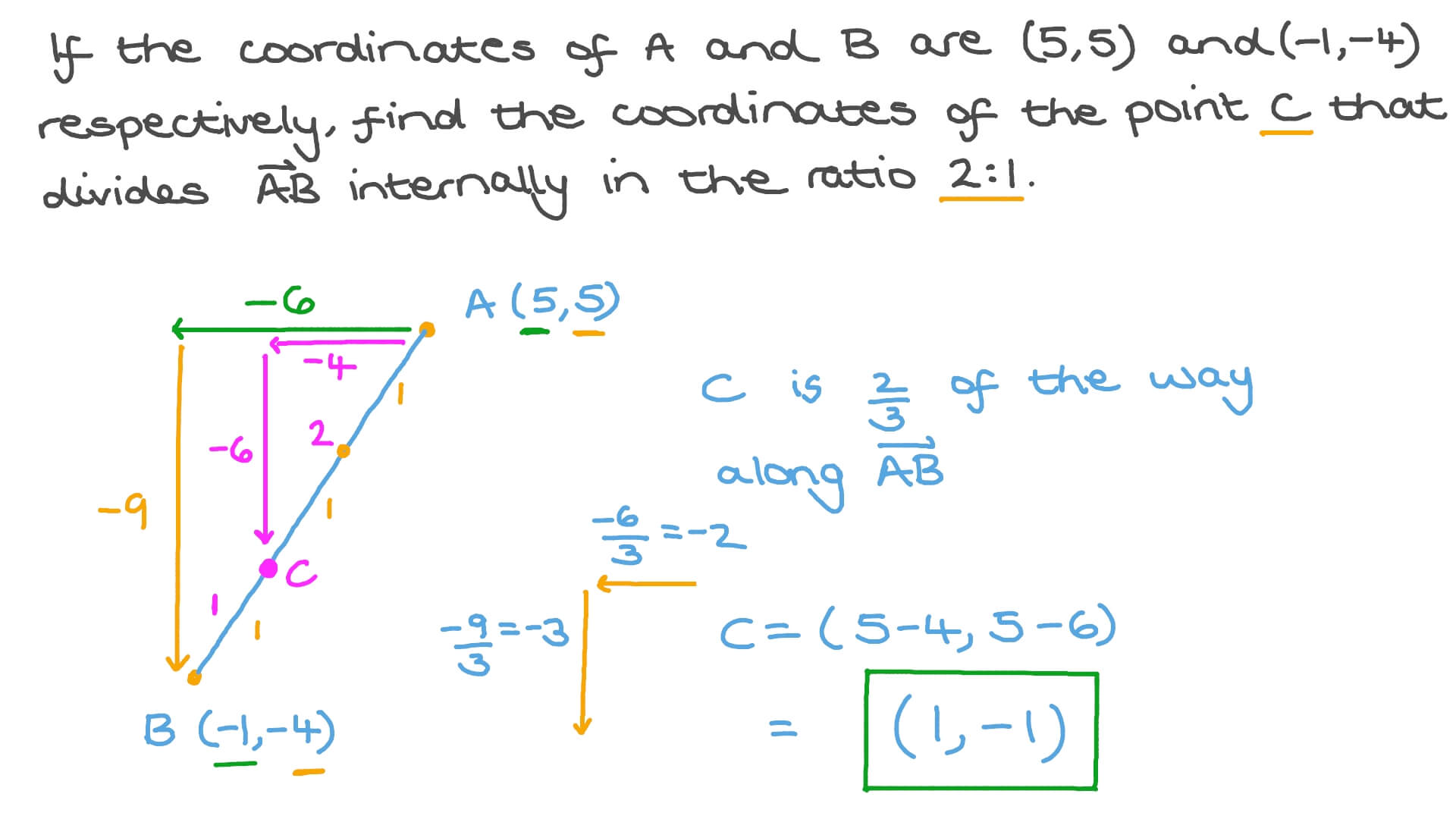 ion Video Finding The Coordinates Of A Point That Divides A Line Segment Into A Given 