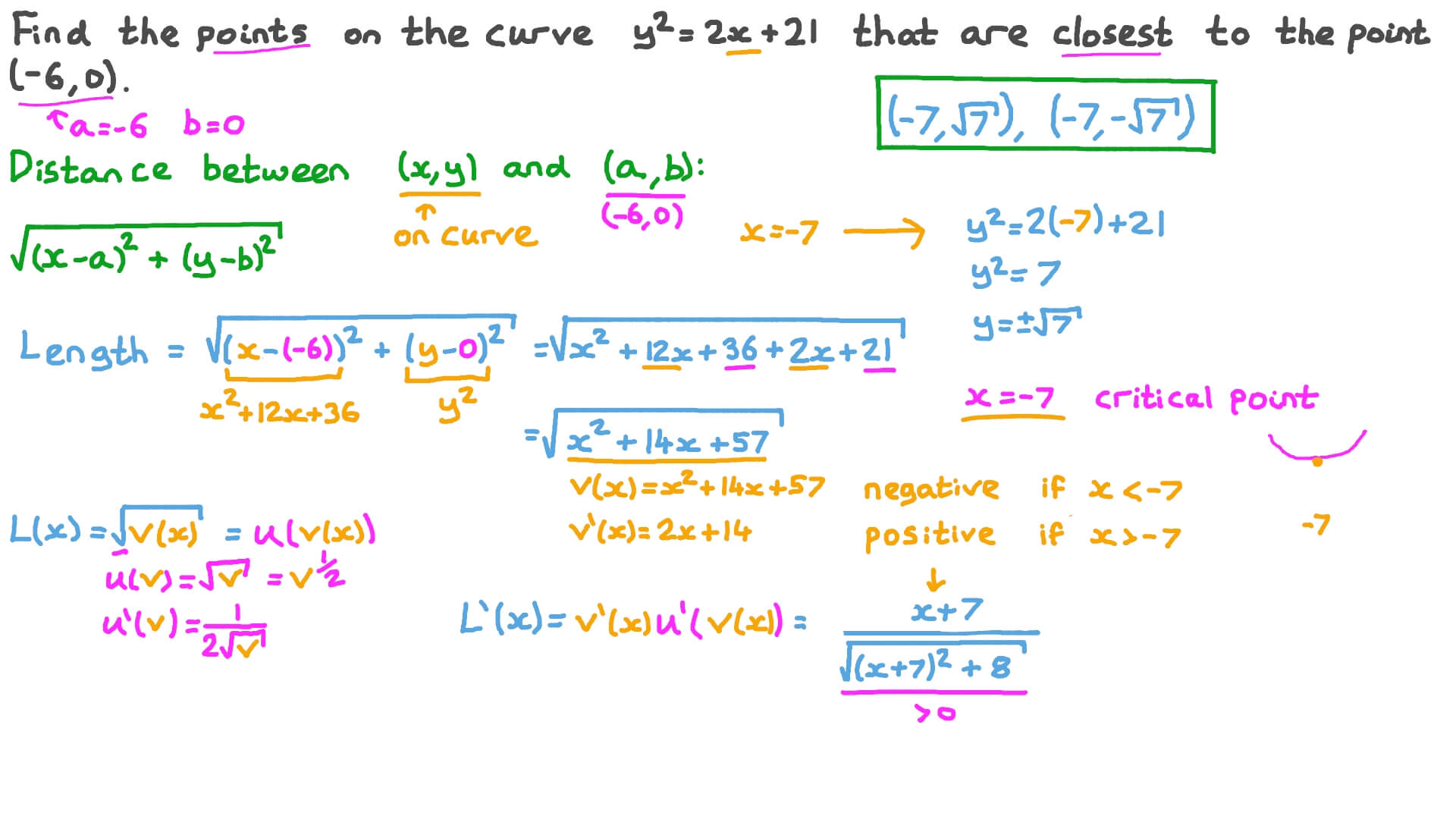 Question Video Finding The Points On A Given Curve Closest To A Given Point Using