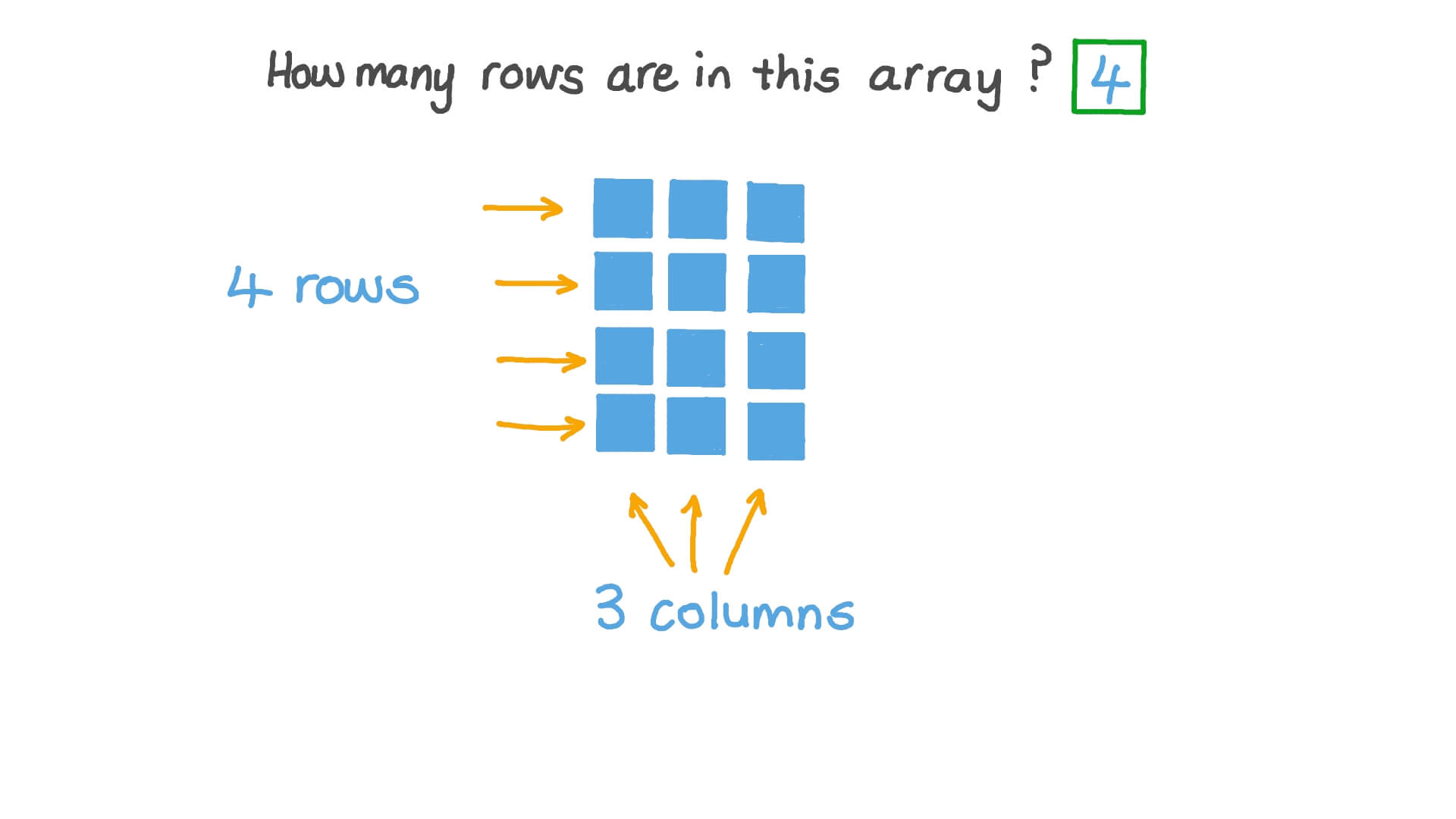ion Video Counting The Rows Of An Array Nagwa