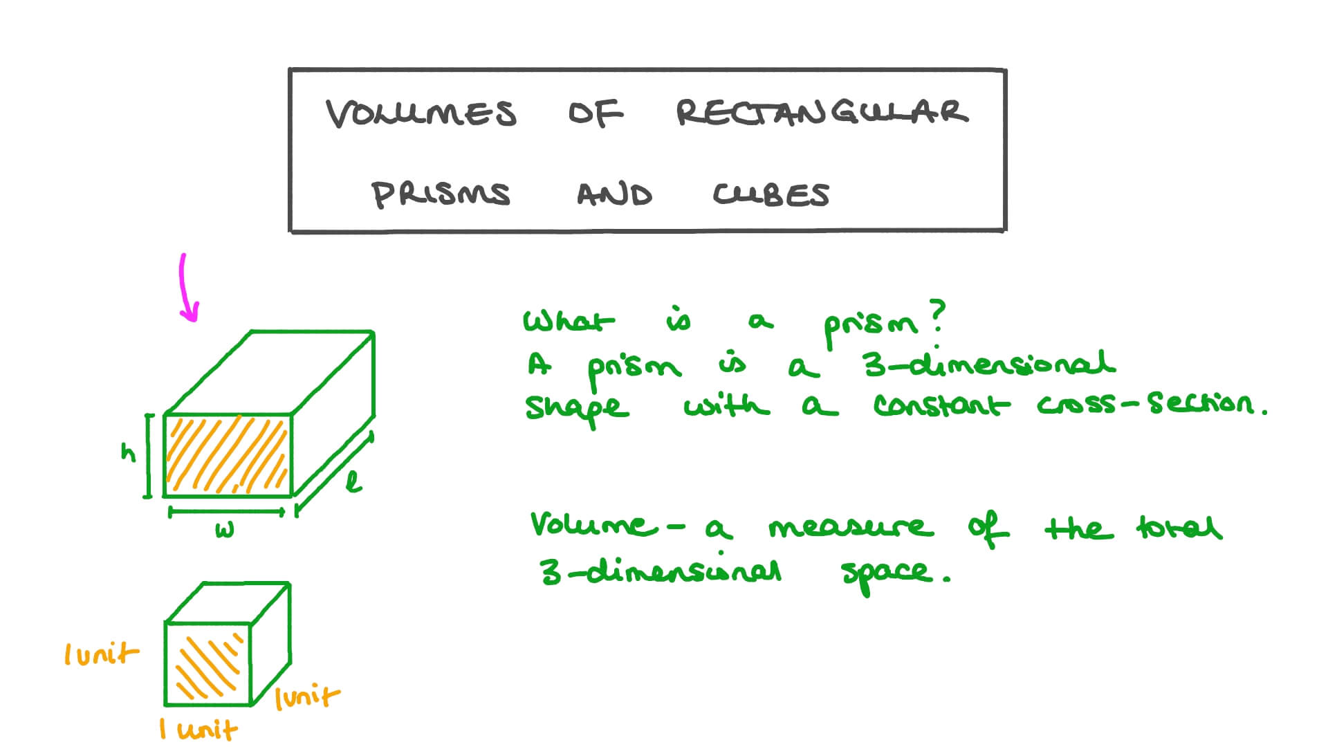 Volume Of Prism Worksheet
