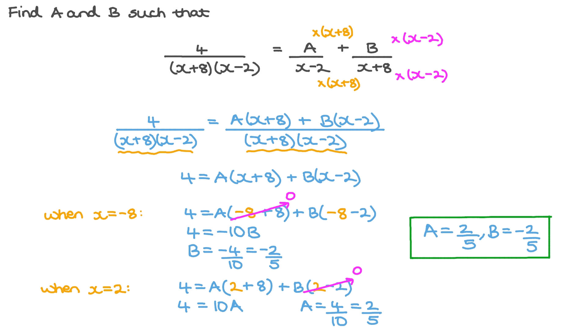 Question Video Partial Fraction Decomposition Nagwa