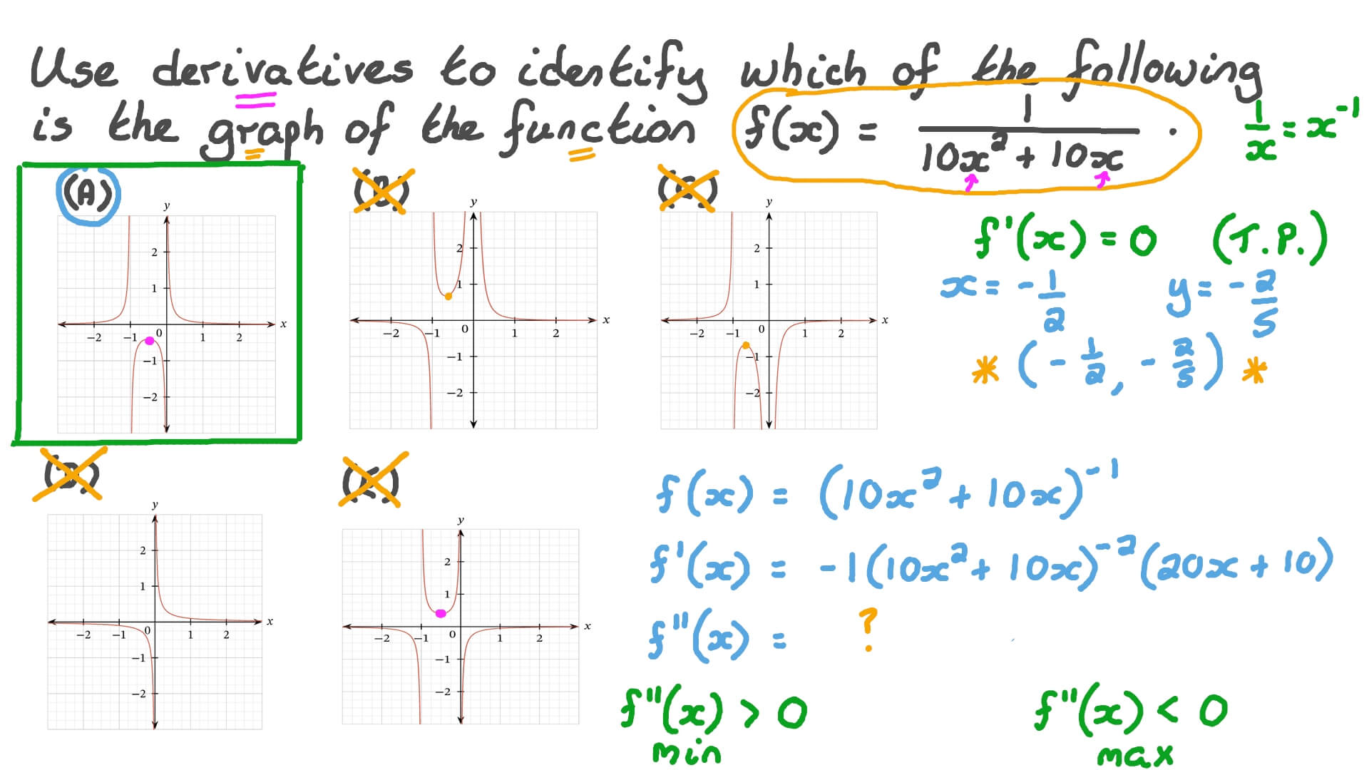 ion Video Identifying The Graph Of A Given Reciprocal Function 