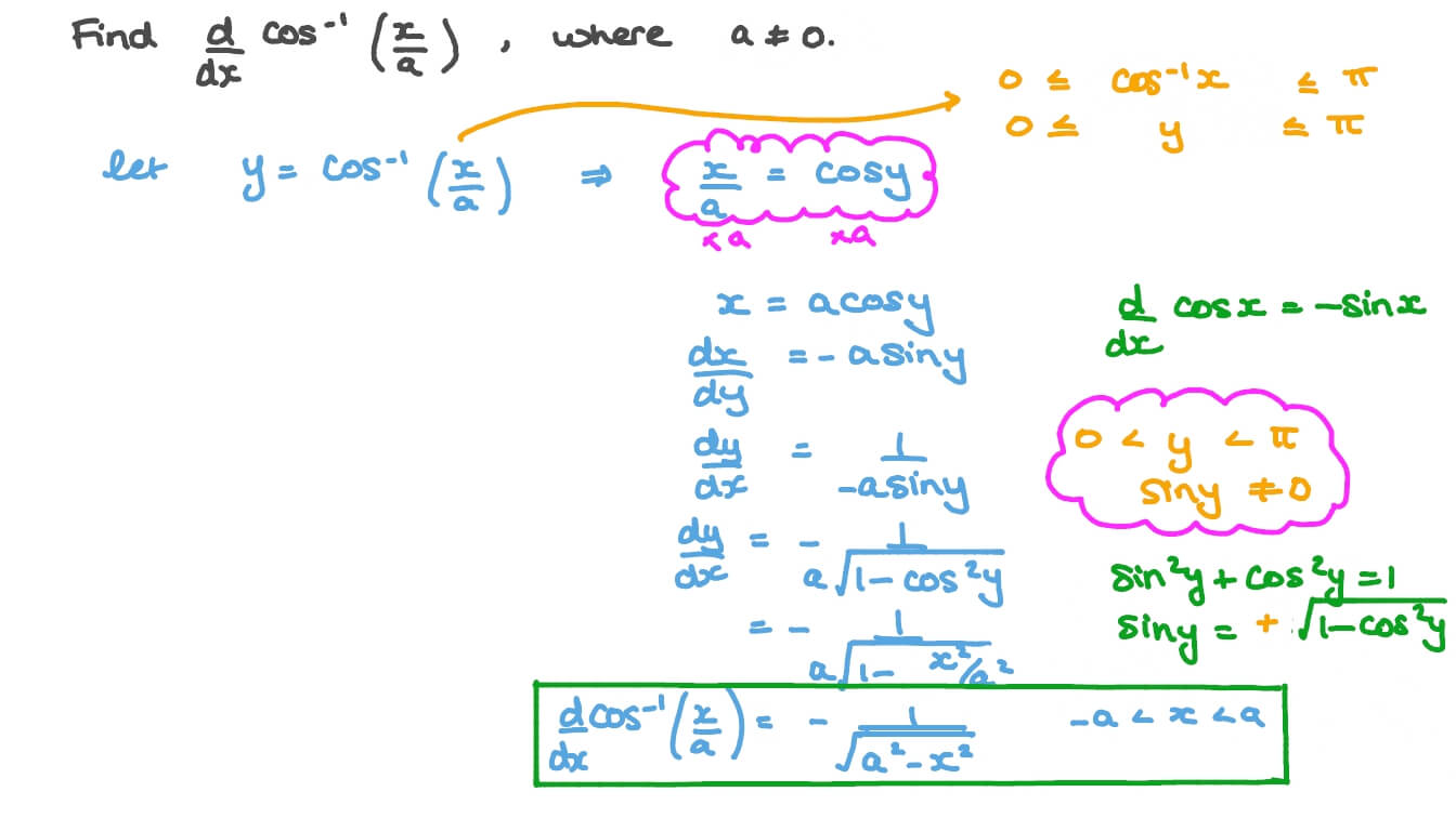 ion Video The Derivative Of An Inverse Cosine Function Nagwa