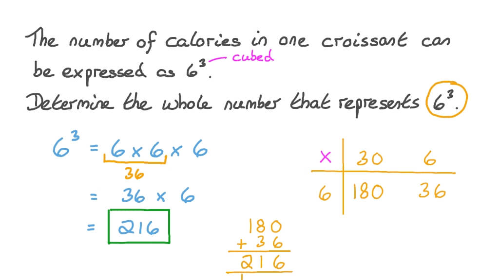 Lesson Playlist | Nagwa