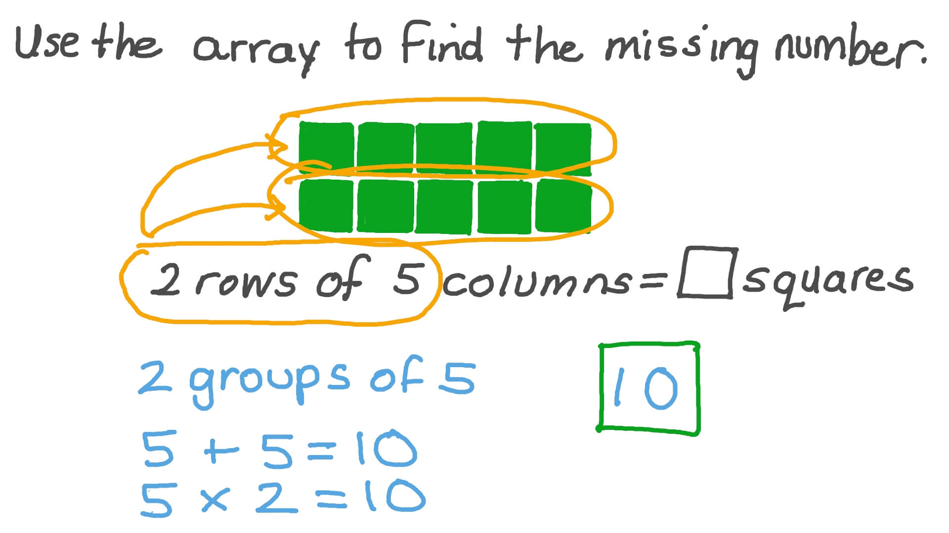 ion Video Using Arrays To Complete Multiplication Sentences Nagwa